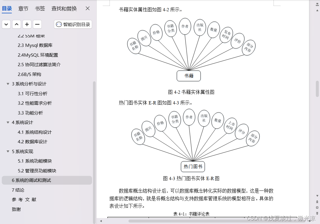 基于Java+MySQL+SSM协同过滤算法的图书推荐系统_java mysql 协同过滤的推荐-CSDN博客