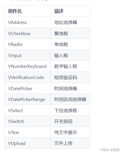 基于vant封装的动态表单(VFrom使用教程)_vform-CSDN博客