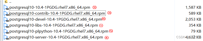 Linux 环境中Postgresql-10安装 RPM安装详细步骤_postgres 自己打rpm包是哪个-CSDN博客