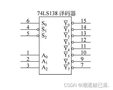 74LS138(3线-8线二进制译码器)-CSDN博客