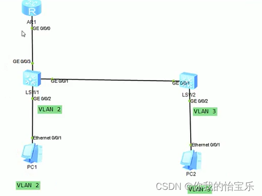 HCIP —— 交换 （VLAN）_h3c 802.1q vlan1-CSDN博客