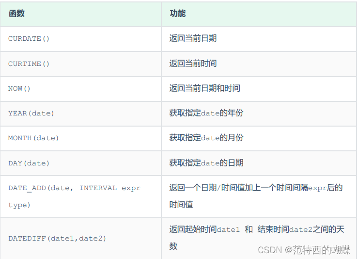 MySQL学习（4）SQL通用语法之DCL（数据控制语言）_mhysql dcl-CSDN博客