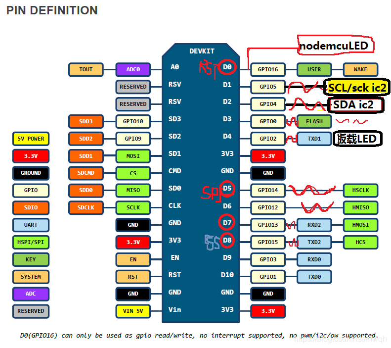 esp8266 mixly blynk远程控制 + NTP+天气预报及一体 智能钟-CSDN博客