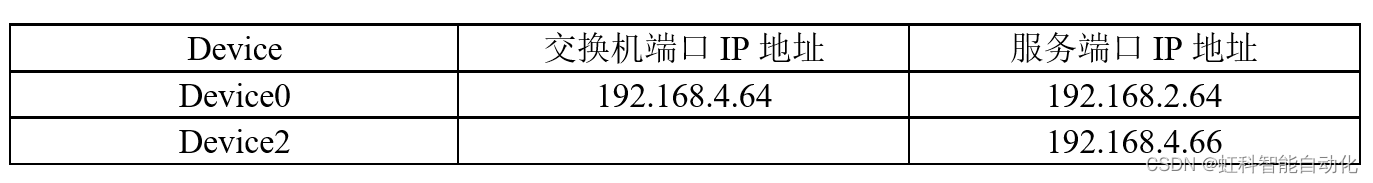 虹科教您 | 基于Linux系统的RELY-TSN-KIT套件操作指南（1）——硬件设备与操作环境搭建_linux tsn-CSDN博客