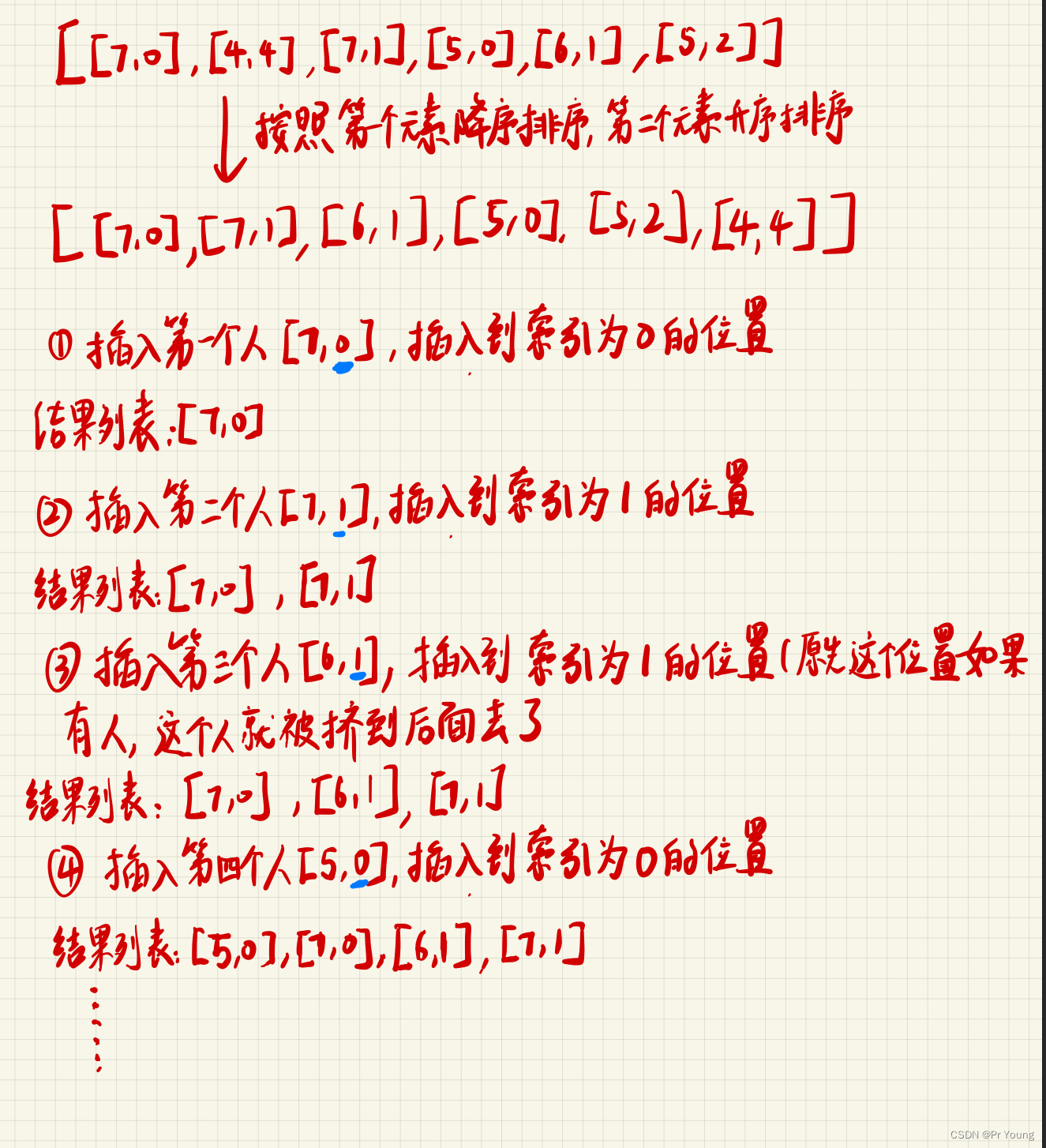 Leetcode406 根据身高重建队列 Csdn博客