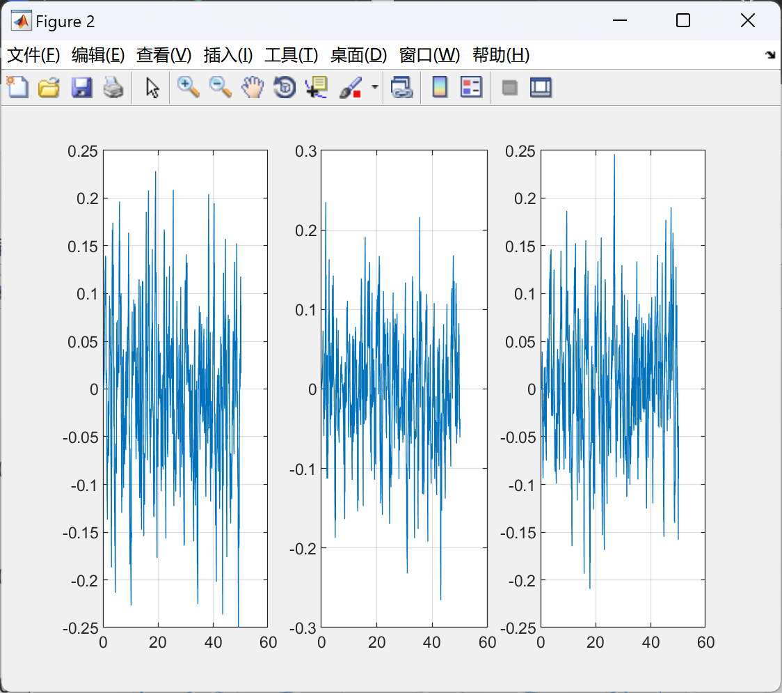 【GPS+INS在MAV导航上的融合】基于间接卡尔曼滤波的IMU与GPS融合MATLAB仿真（IMU与GPS数据由仿真生成）（Matlab代码实现）-CSDN博客