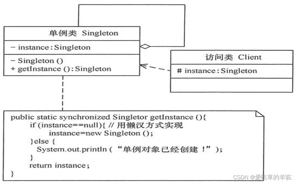 【java】java进阶（二）java实现类似任务管理器的功能 Csdn博客