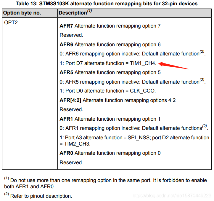 STM8S103管脚重映射与OptionBytes配置-CSDN博客