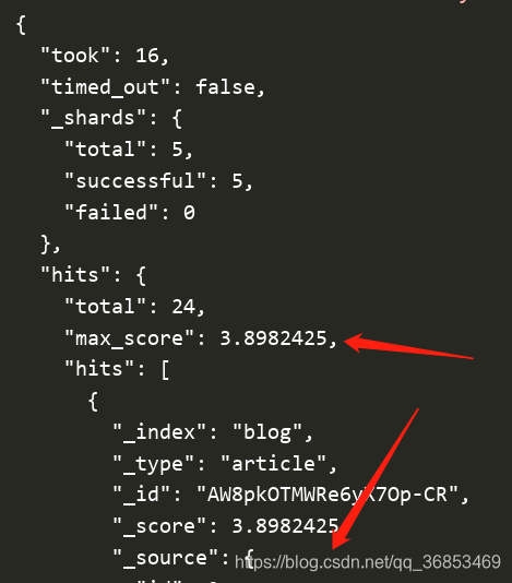 Elasticsearch搜索引擎学习笔记三 Djangoelasticsearch交互打造网站搜索引擎django Elasticsearch 保存更新到es Csdn博客