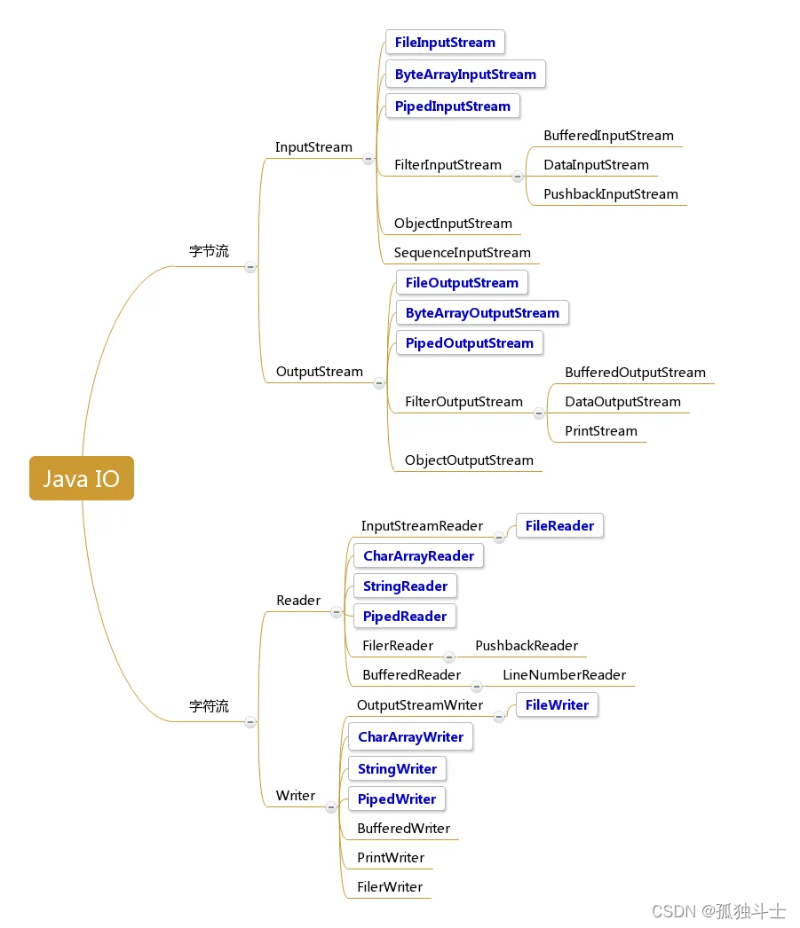 BufferedInputStream详解-CSDN博客