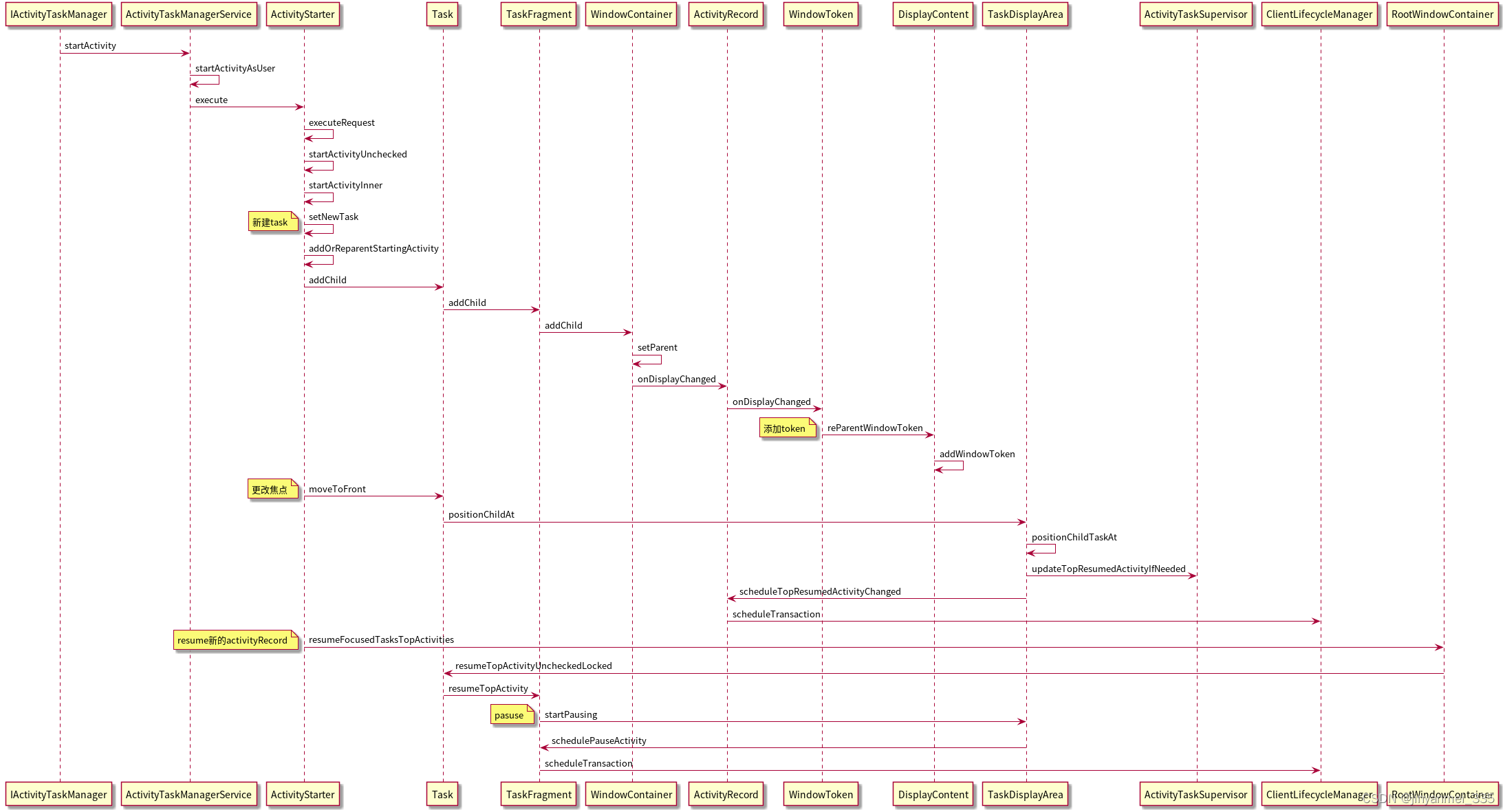 Android14 WMS-添加窗口的过程_android settransientlaunch-CSDN博客