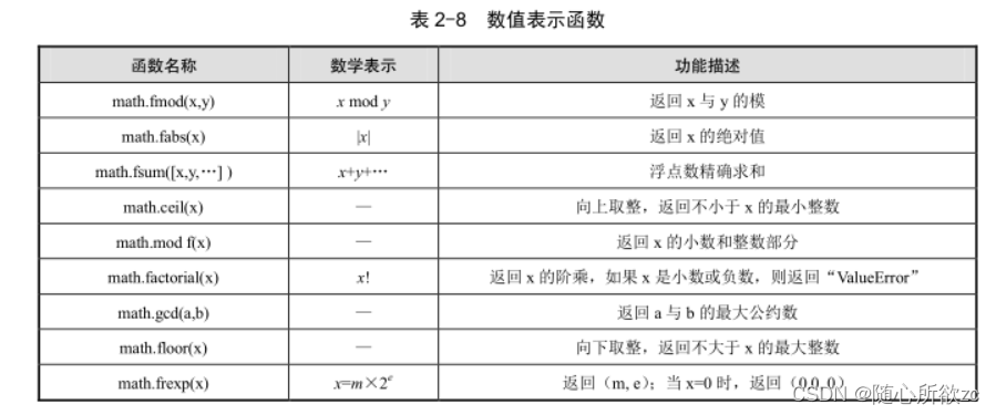 python学习之math库_python怎么导入math库-CSDN博客