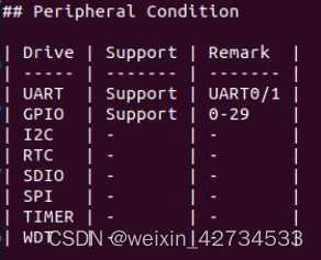 rt-thread rtc设备驱动开发_rtthread驱动开发-CSDN博客