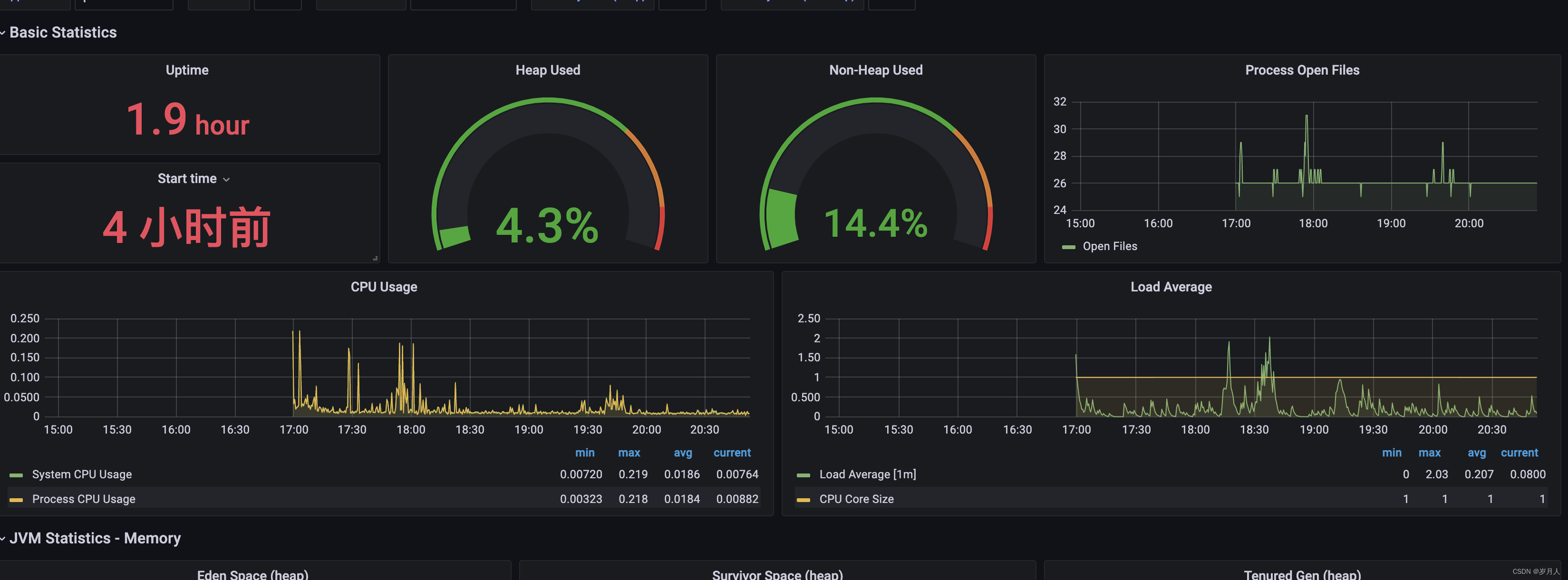 springboot2与prometheus与grafana集成_spring boot2 集成 prometheus graf-CSDN博客