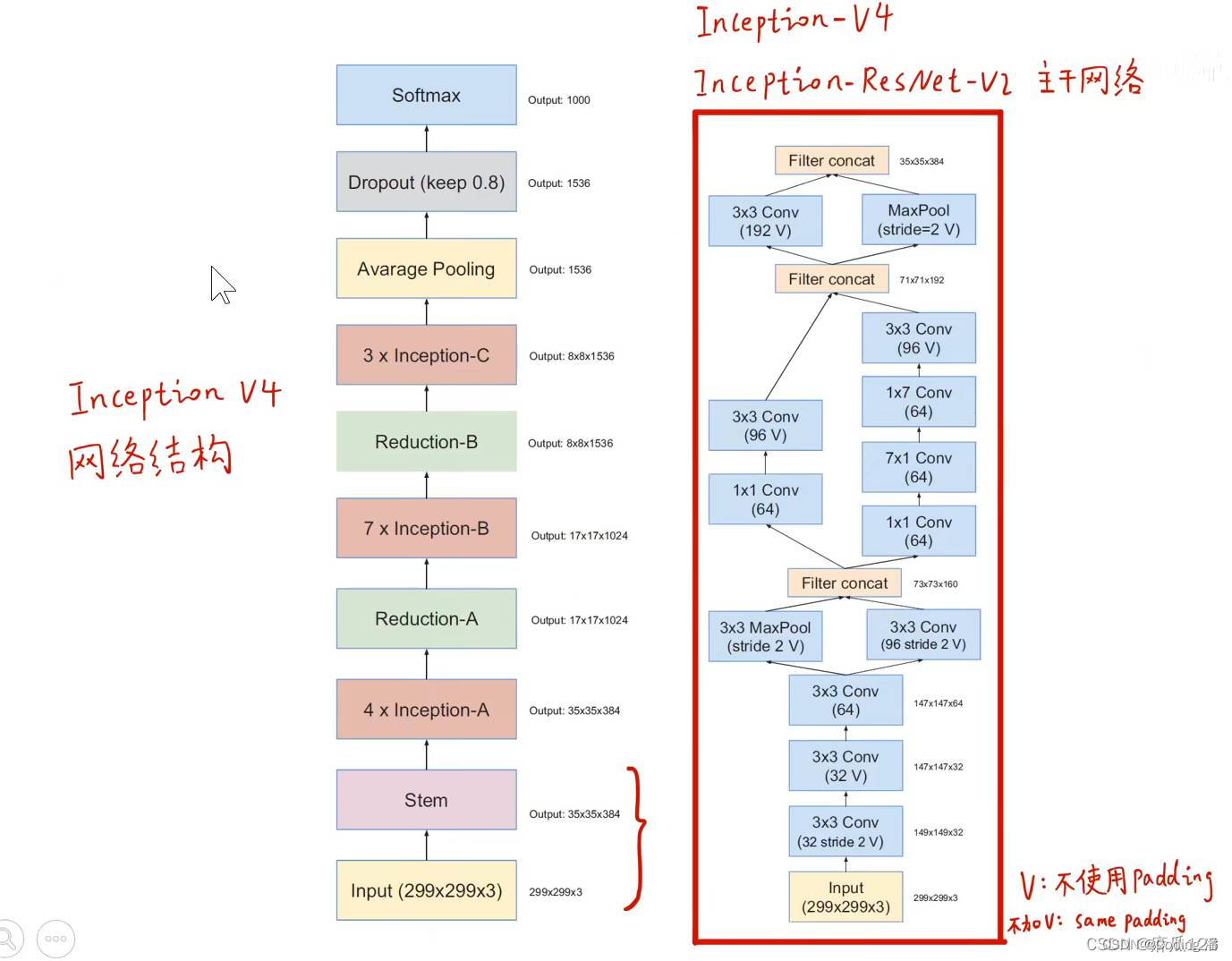 Inception_inception网络 大小不一致-CSDN博客