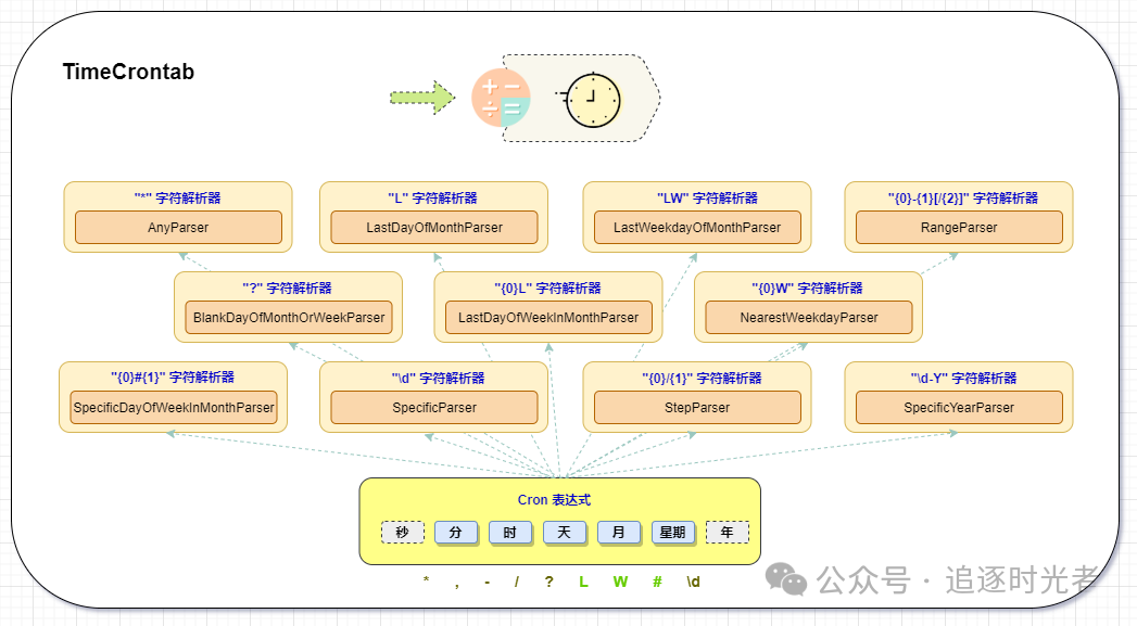 .NET 全能 Cron 表达式解析库（支持 Cron 所有特性）_corn在线解析-CSDN博客