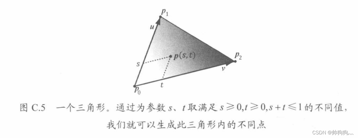 games系列学习 -- Möller Trumbore 算法_moller trumbore算法-CSDN博客