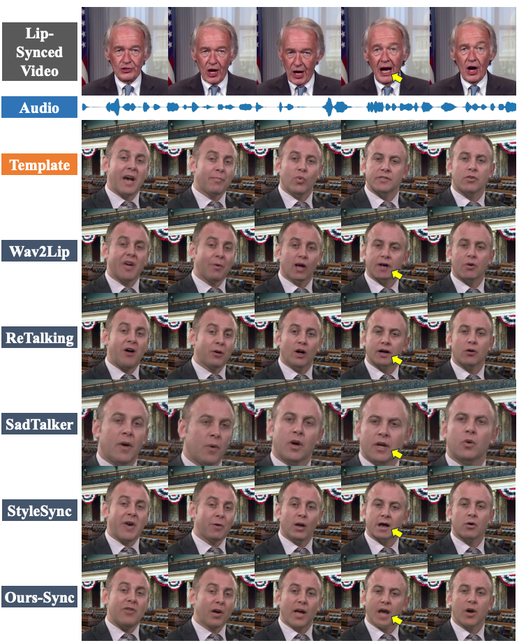 ECCV2024，清华&百度提出ReSyncer：可实现音频同步嘴唇动作视频生成。-CSDN博客