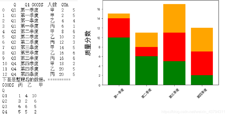python——matplotlib提升应用plt.bar、plt.hist、plt.plot、plt.boxplot、plt.scatter ...