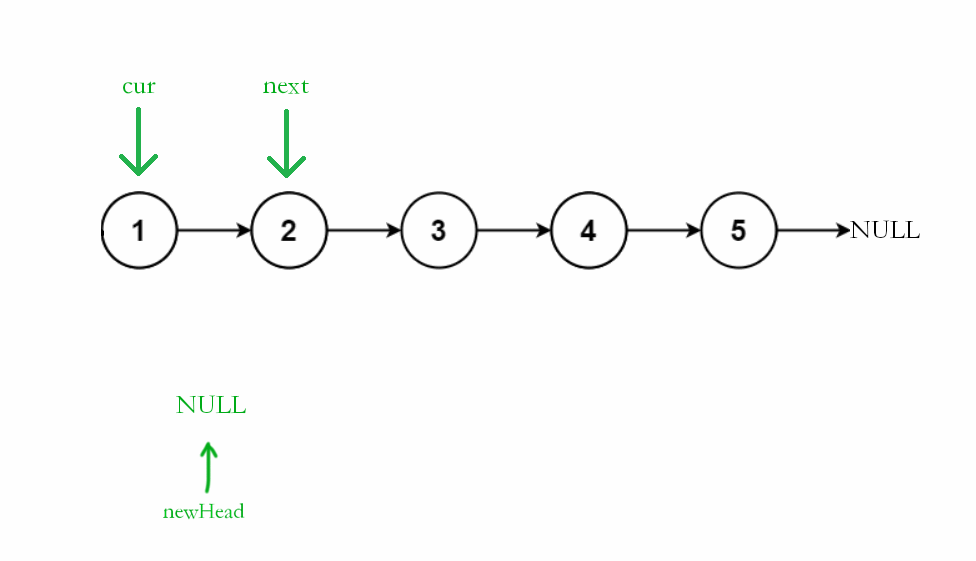 LeetCode 206. 反转链表-CSDN博客