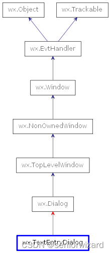 实战wxPython：022 - 输入对话框_python输入文本框-CSDN博客