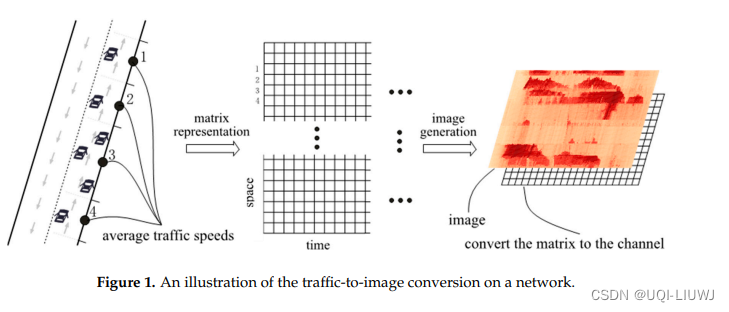 论文笔记：Learning Traffic as Images: A Deep Convolutional Neural Network for Large-Scale ...