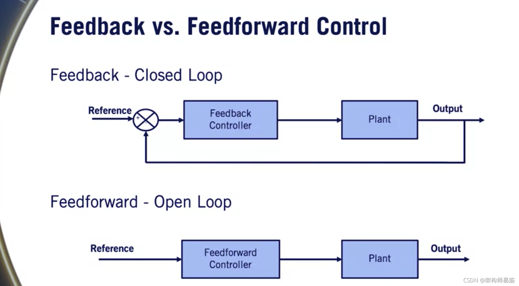 自动驾驶 5-3 前馈速度控制 Feedforward Speed Control_车辆动力学前馈-CSDN博客
