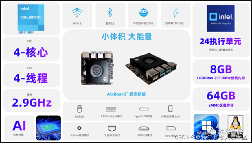OpenVINO Java API详解与演示_openvino api-CSDN博客