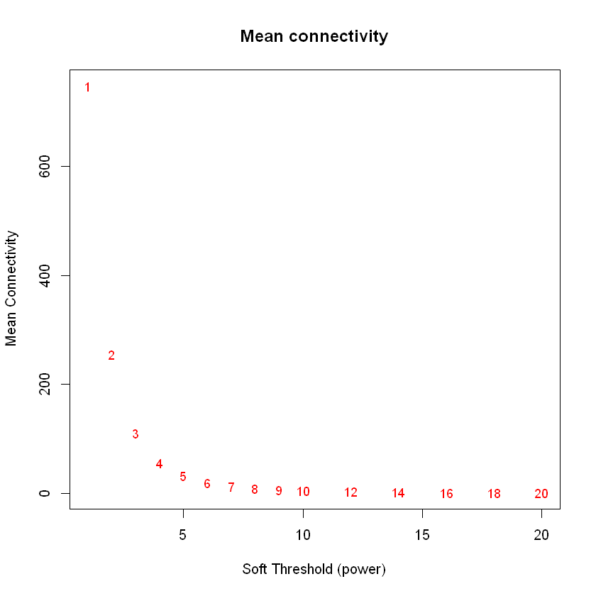 [R语言] WGCNA入门教程_r wgcna-CSDN博客