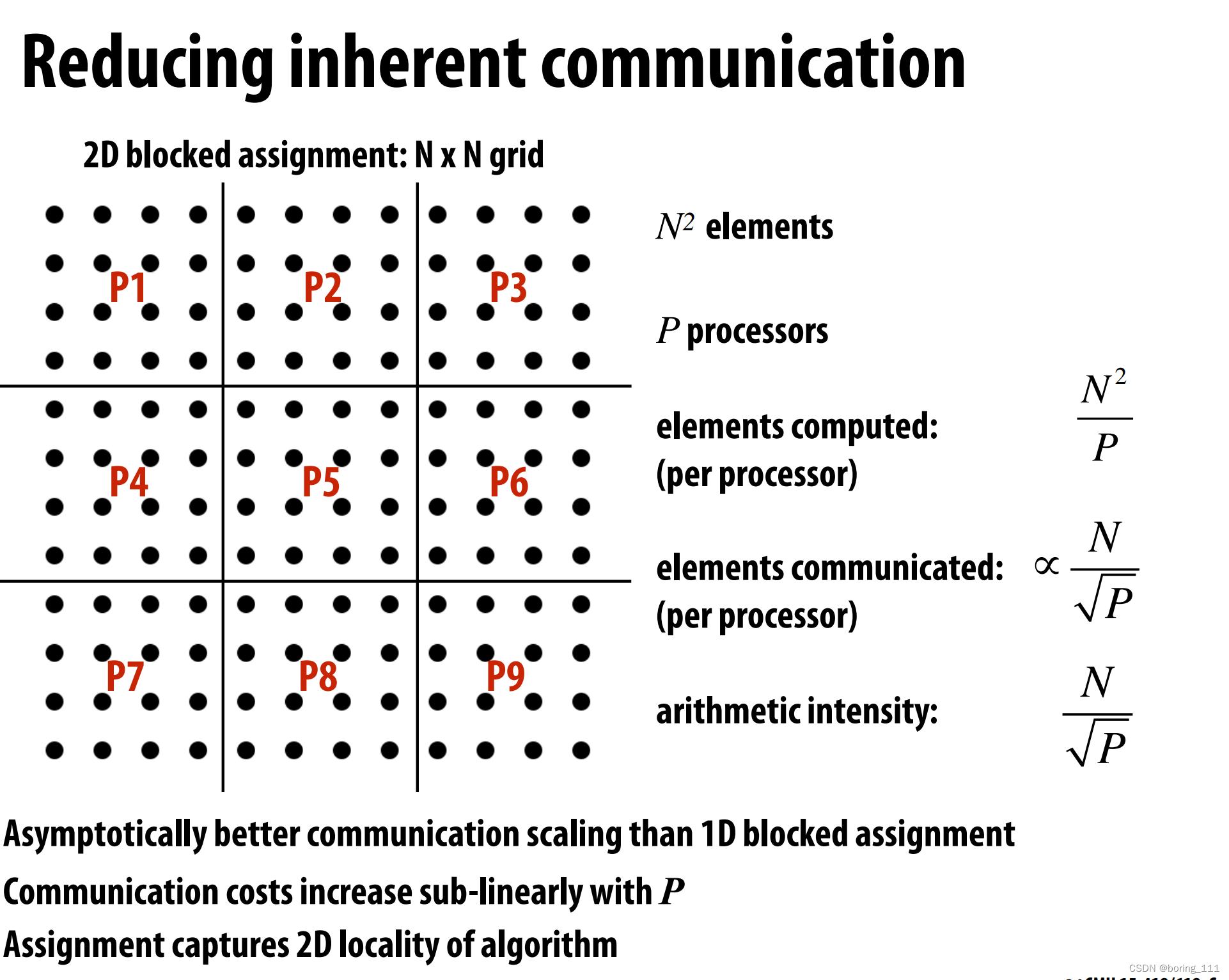 并行系统6-CSDN博客
