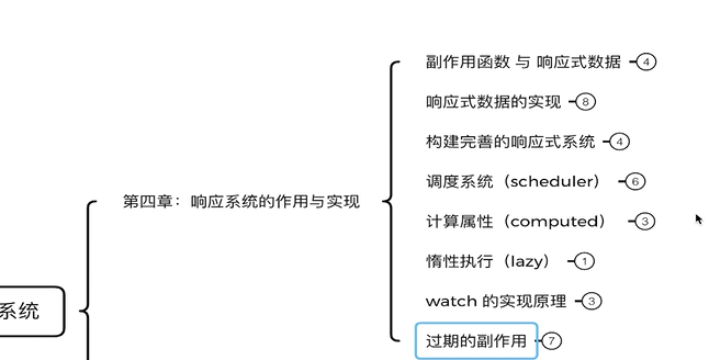前端学习笔记202310学习笔记第一百零六天 Vuejs设计与实现之6 Csdn博客
