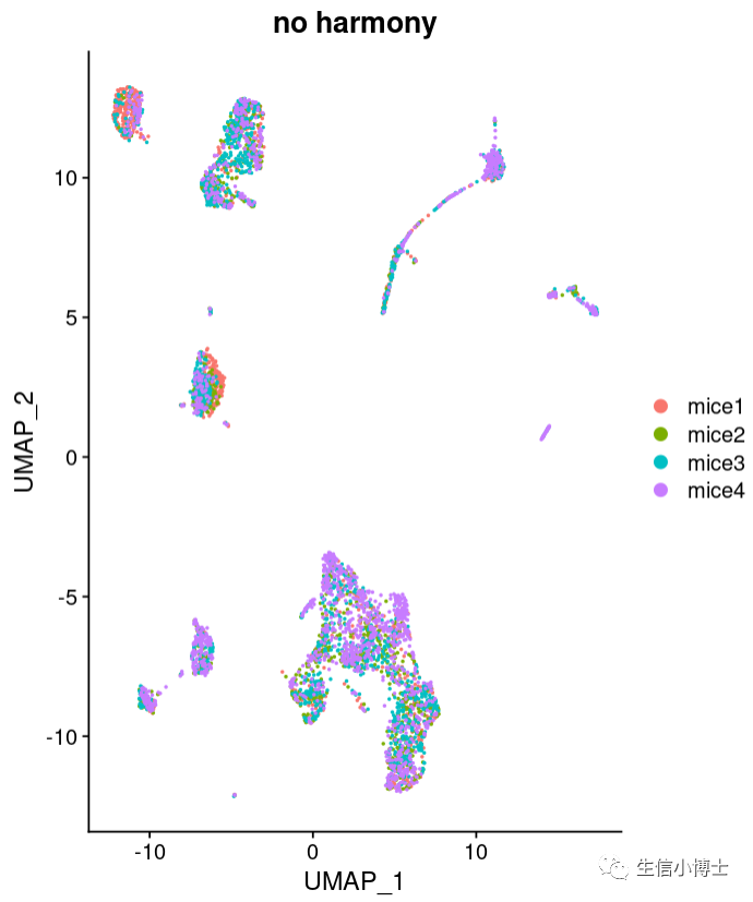 单细胞测序并不一定需要harmony去除批次效应_harmony去批次效应-CSDN博客