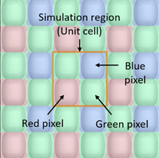 Ansys Lumerical | 针对 CMOS image sensor 仿真中的角度响应_charge仿真mos-CSDN博客