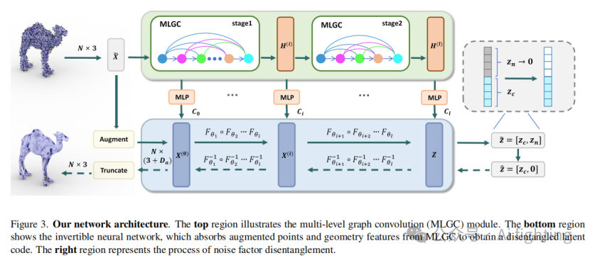 PD-LTS：使用多层图卷积将点云映射到潜在空间进行点云去噪_映射为潜在空间并解耦形状特征mlp-CSDN博客