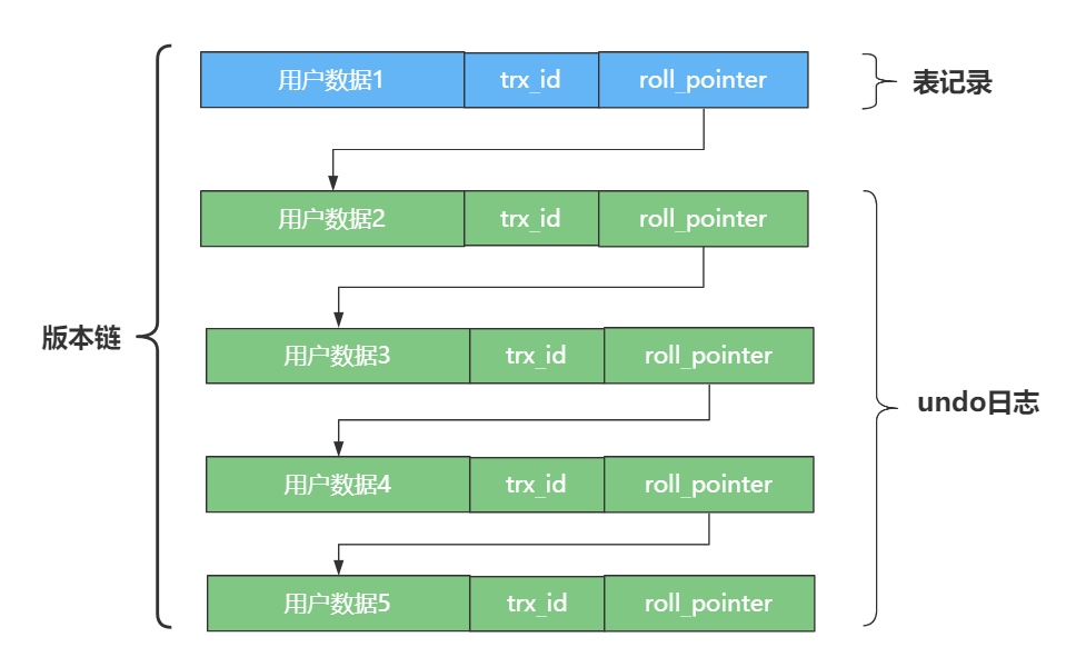 讲讲innodb中MVCC实现原理_innodb的mvcc实现原理-CSDN博客