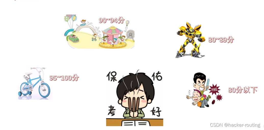 【探索Java编程：从入门到入狱】Day6_商场都会有vip的会员制,根据不同的会员会有不同的折扣。假设商品总价为1000。-CSDN博客