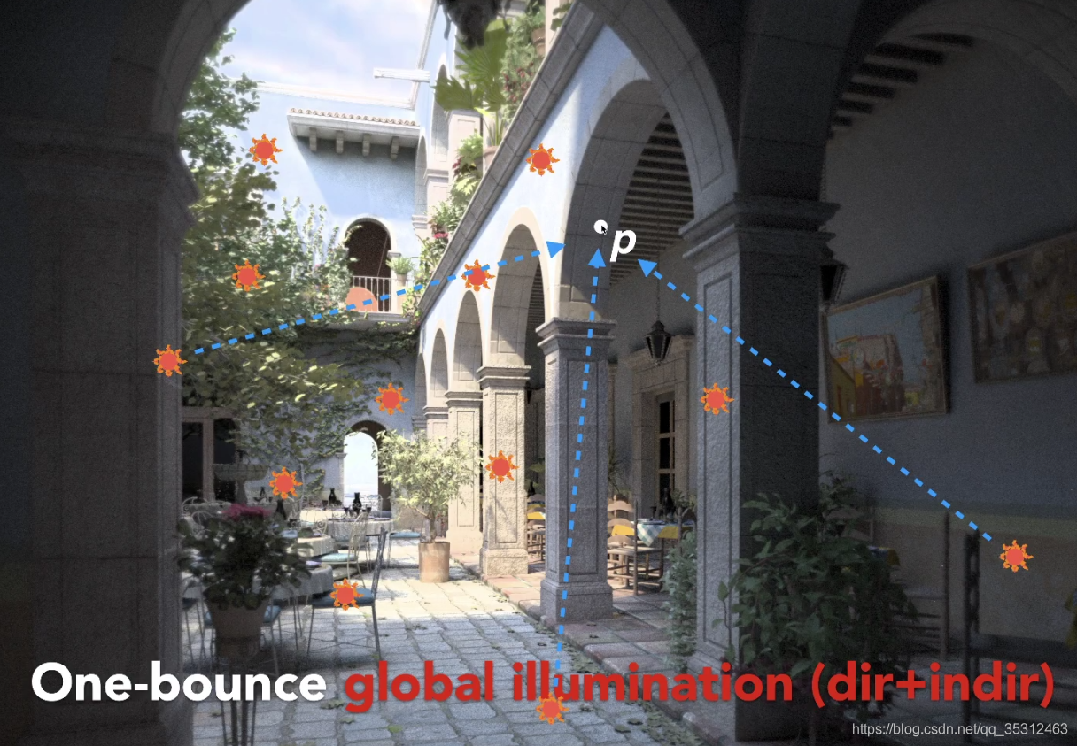 Global Illumination_Reflective Shadow Maps（RSM）、Virtual Point Light（VPL）_rsm阴影-CSDN博客