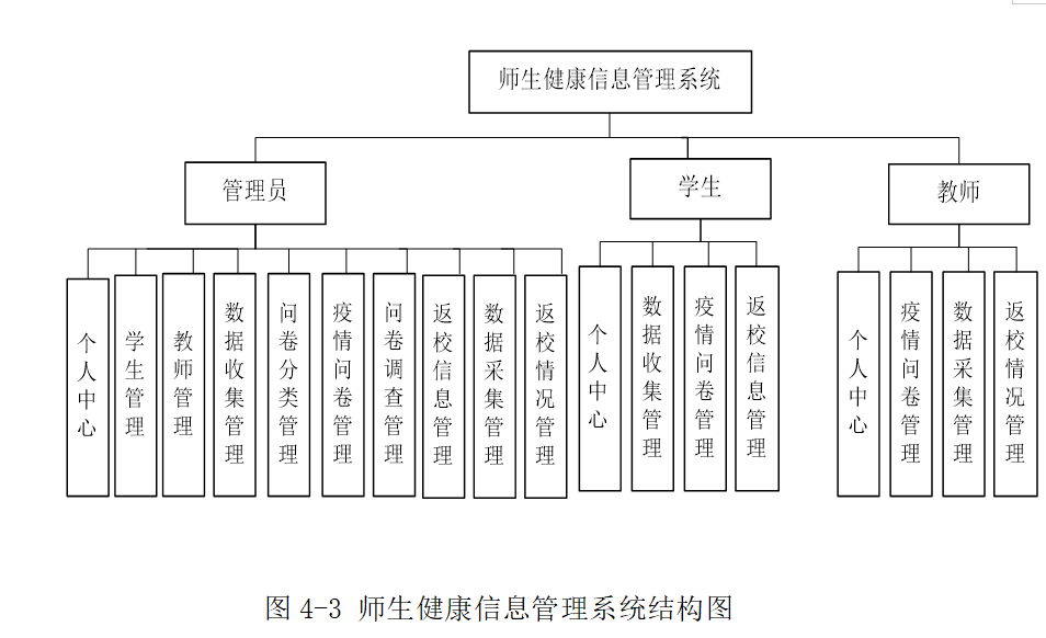 基于springboot实现师生健康信息管理系统项目【项目源码论文说明】计算机毕业设计基于springboot的健康管理系统的技术概要 Csdn博客