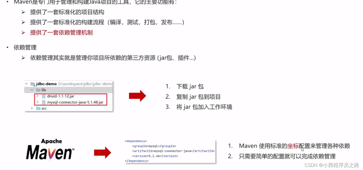 Day04JavaWeb第四次笔记---Maven的使用_wsdl4j pom-CSDN博客