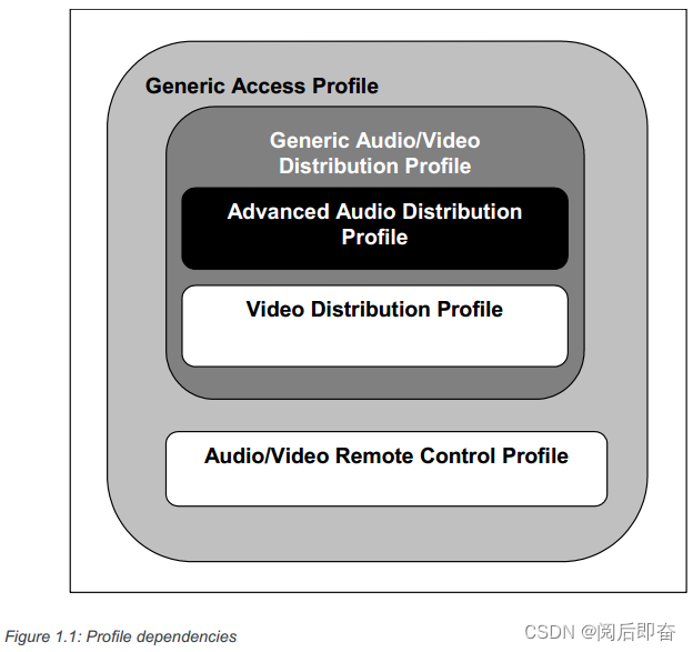 Android BluetoothA2dp_bluetootha2dpsink-CSDN博客