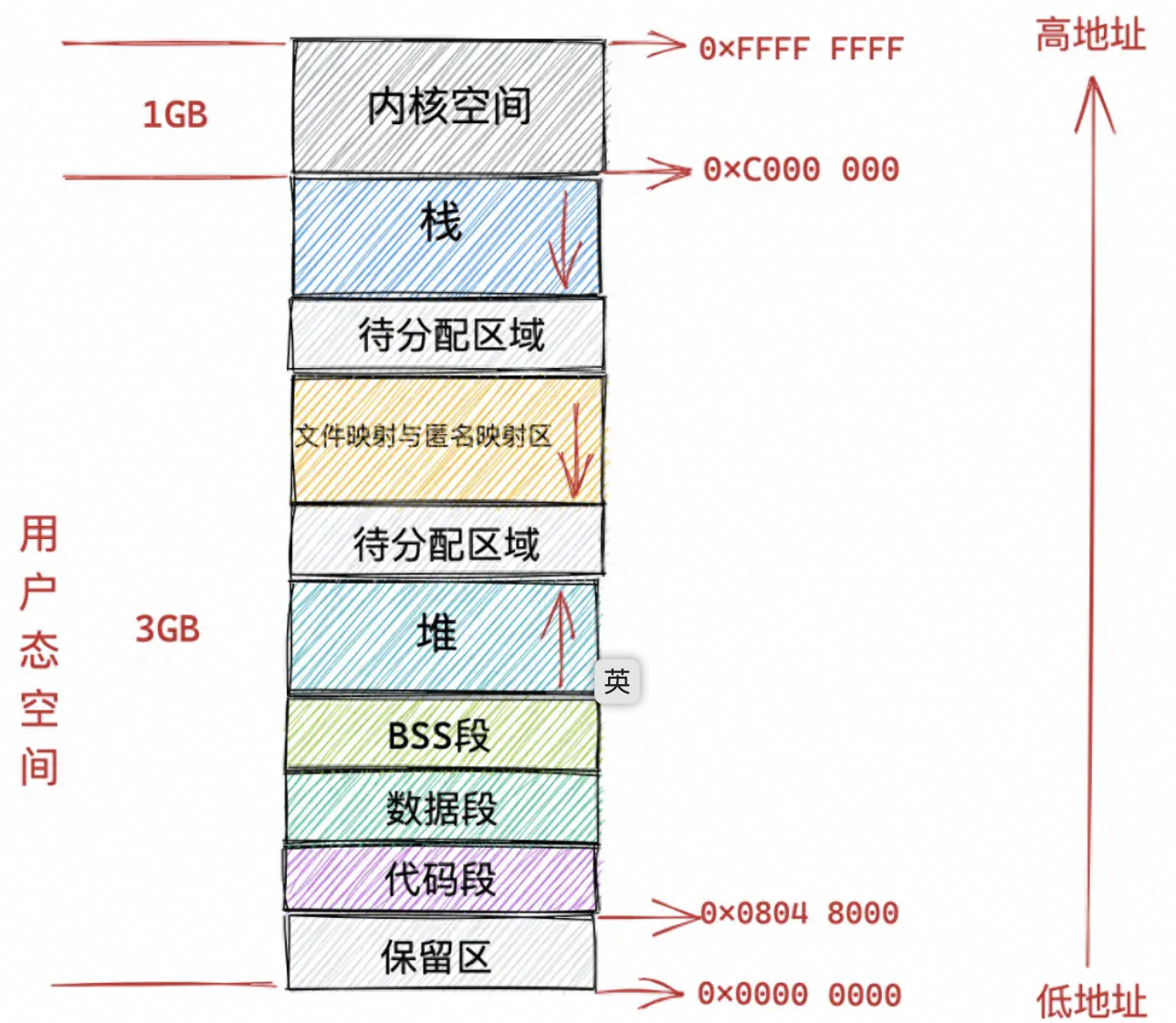 heap memory with Xcode_xcode内存分析-CSDN博客