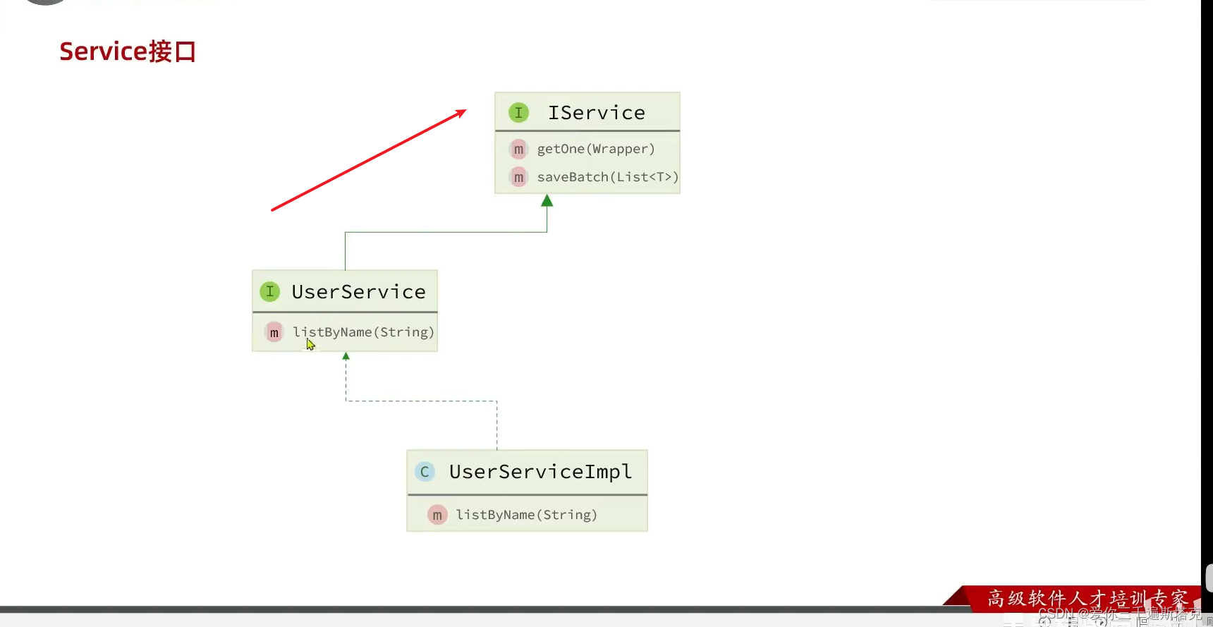 MybatisPlus--IService接口基本用法，MP提供了Service接口,save(T) 这里的意思是新增了一个T， saveBatch 是批量新增的意思，saveOrUpdate ...