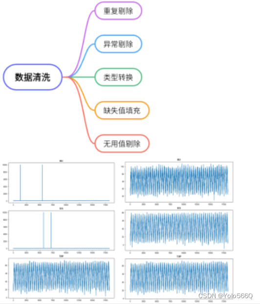 如何利用python机器学习解决空间模拟与时间预测问题及经典案例分析 Csdn博客 1891