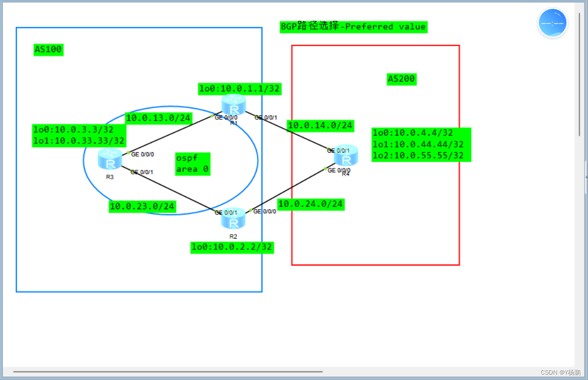 BGP路径选择（Preferred-value）实验-CSDN博客