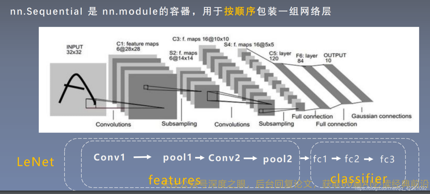 Week3：[任务一] 第二节 模型创建与nn.Moudle_nn.moudulelist循环-CSDN博客