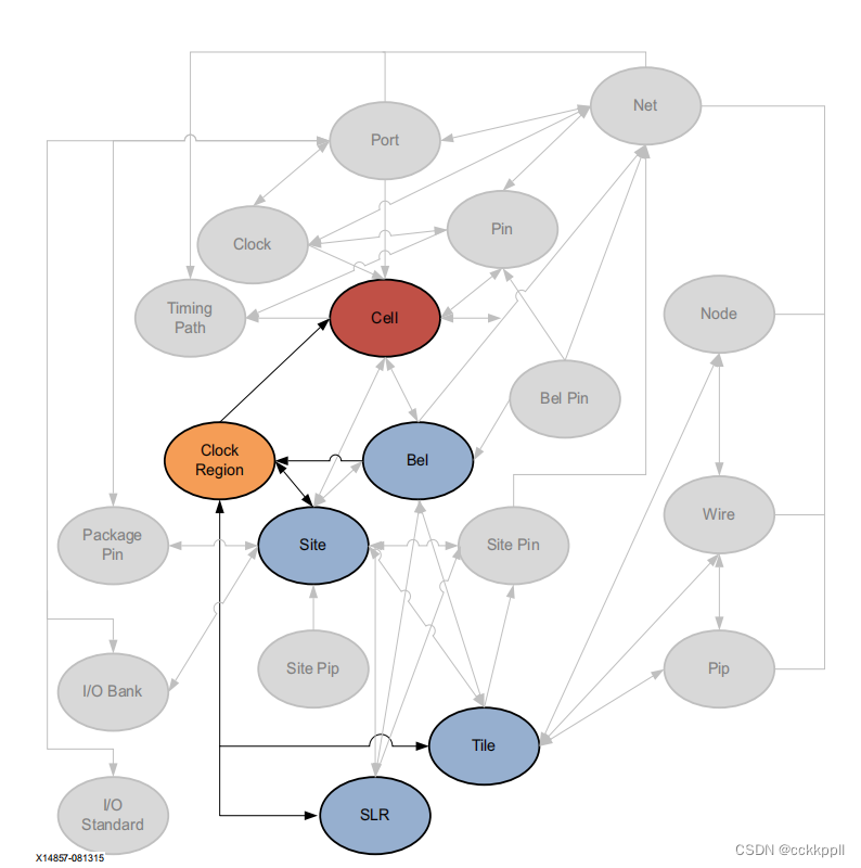 vivado CLOCK_REGION_vivado region-CSDN博客