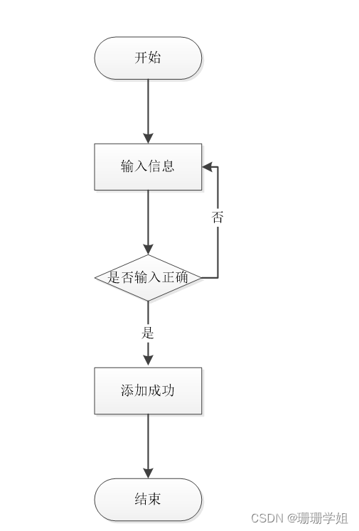 独有源码 Java Jsp舆情检测系统570ho从不会做毕业设计到成功完成的过程与方法與情检测分析系统的项目背景 Csdn博客 