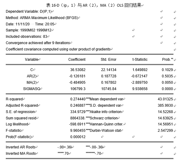 【Eviews实战】——ARIMA模型建模_eviews arima-CSDN博客