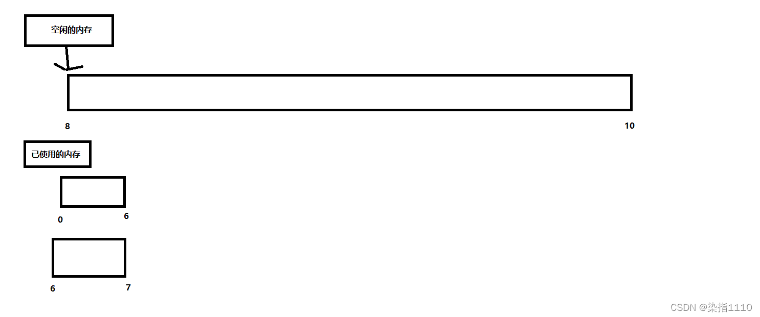 对象创建过程2_tlab,plab,cas-CSDN博客