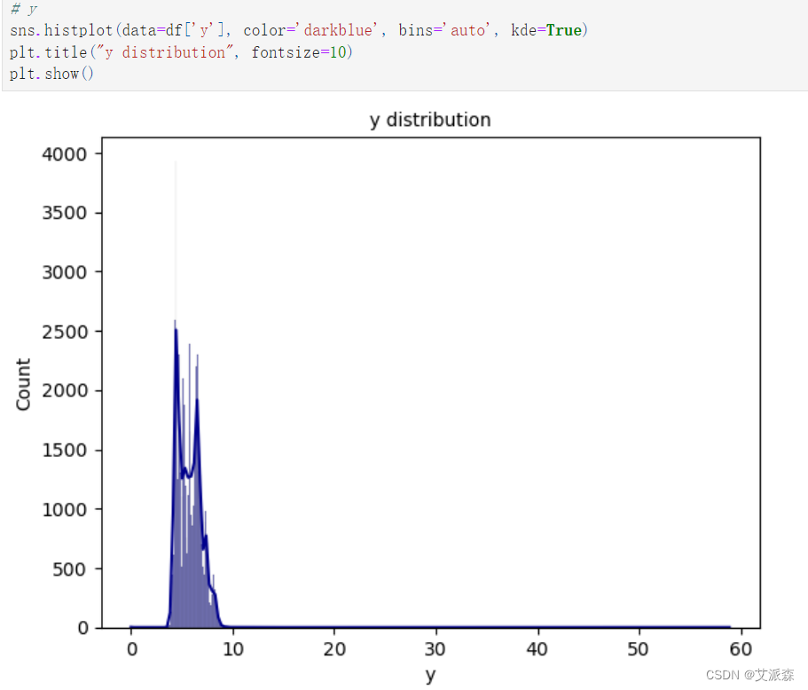 数据分析案例-钻石数据集可视化分析_diamonds.csv-CSDN博客